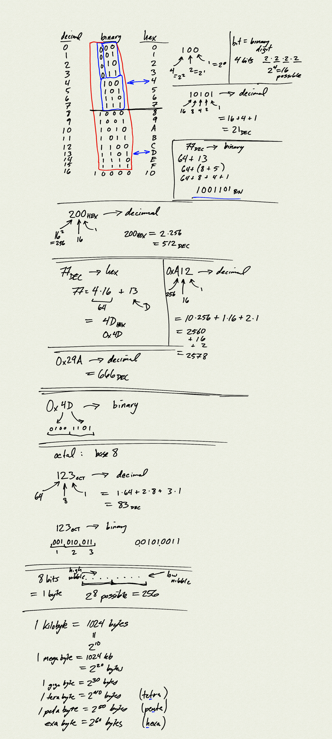 Unit 0 Command Line Binary APCS