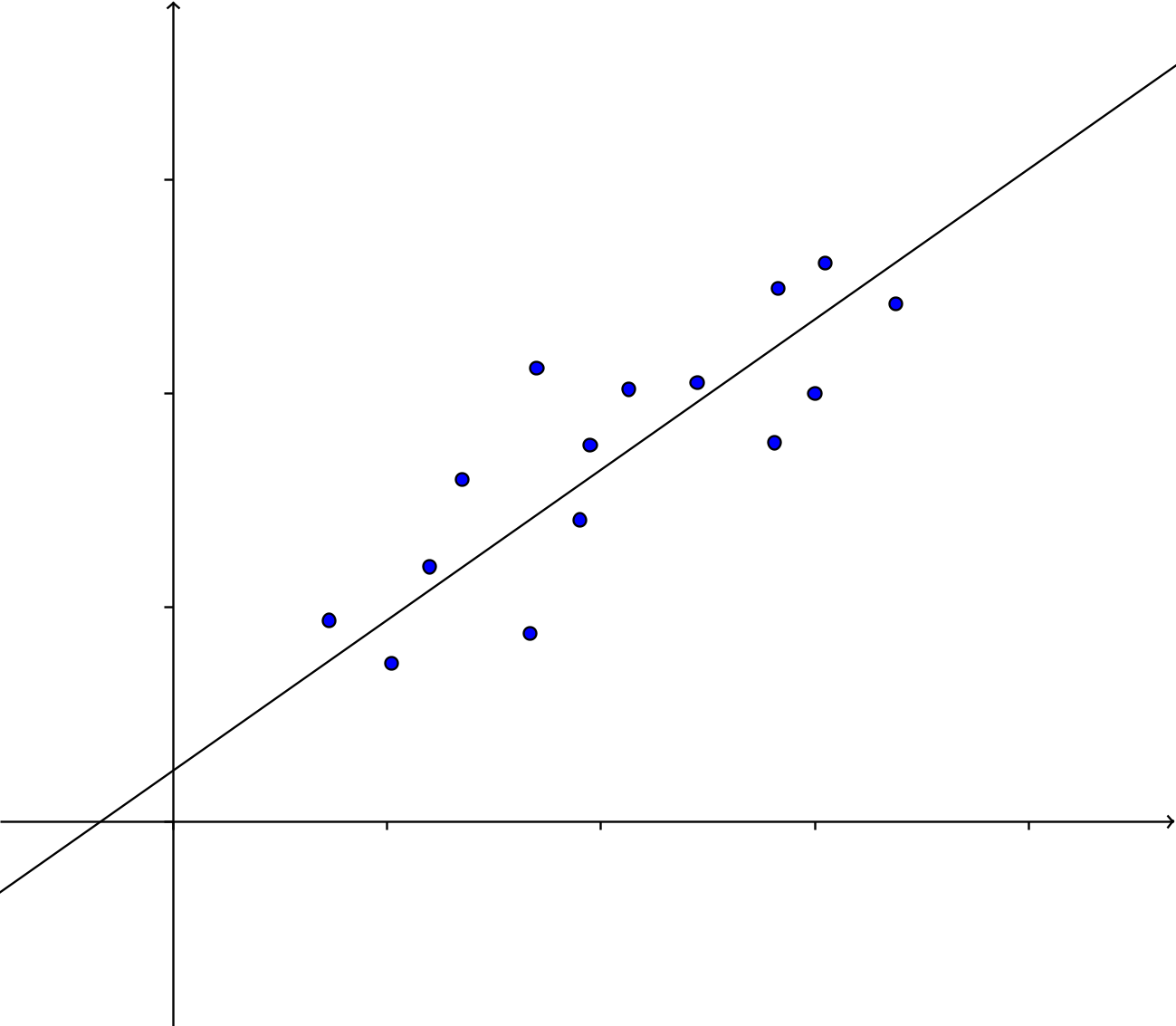 What is AI? Marlborough School STEM Computer Science Darren Kessner